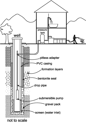 Murray Drilling Company, Inc.: Planning & Design
